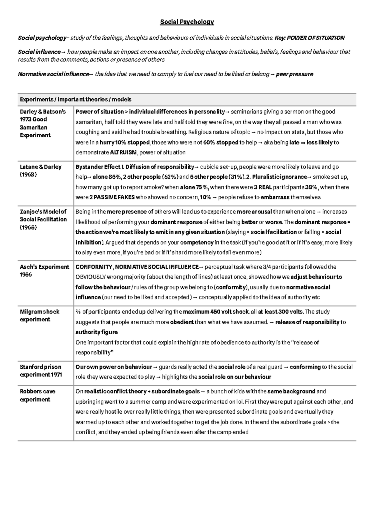 Psych 101: Social Psychology Key Concepts and Experiments - Studocu