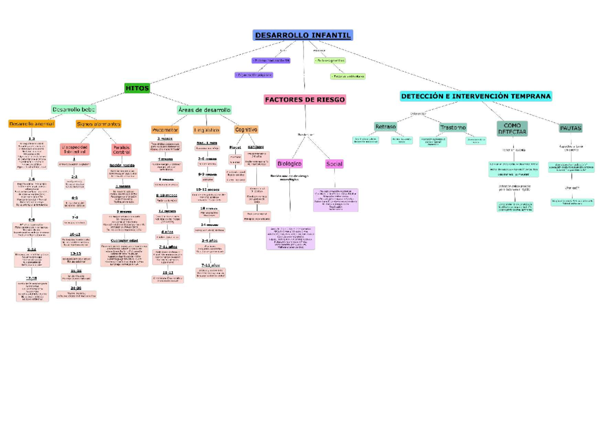 UC4 - Mapa Conceptual sobre Desarrollo Infantil y Detección Temprana - Studocu