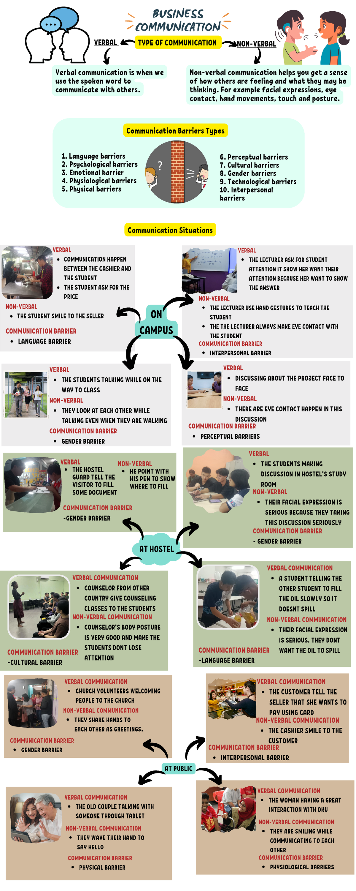 EIB11003 Communication Infographic: Verbal and Non-Verbal Barriers ...