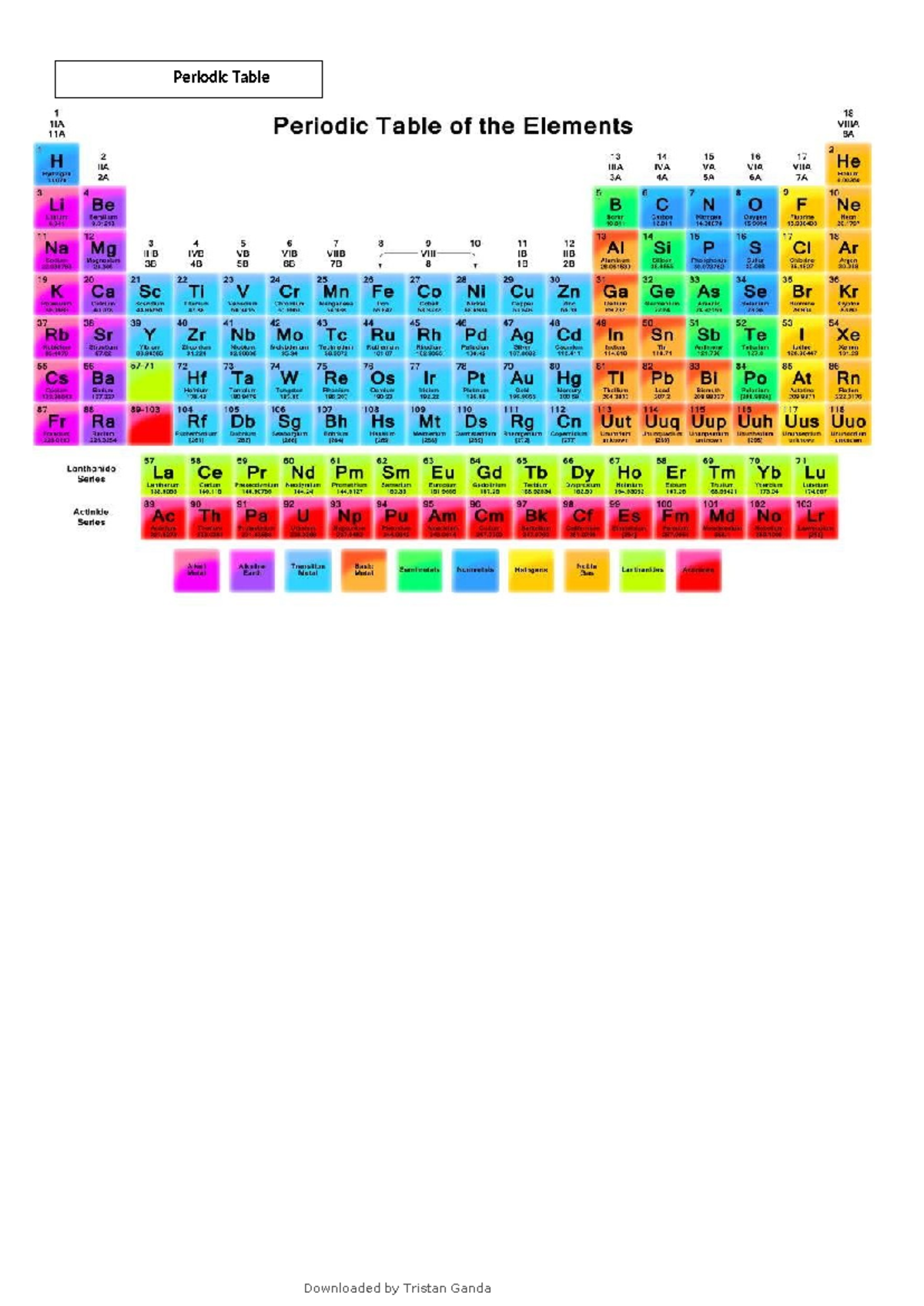 CHEM1003 SEM 1 Lecture Notes: Summary of Matter & Elements - Studocu