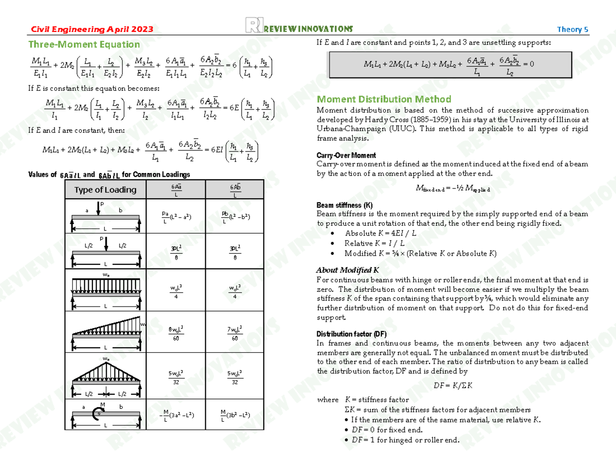 2023 april theory 5 - TOS - Three-Moment Equation + 2M 2 + + + = 6 If E is constant this ...