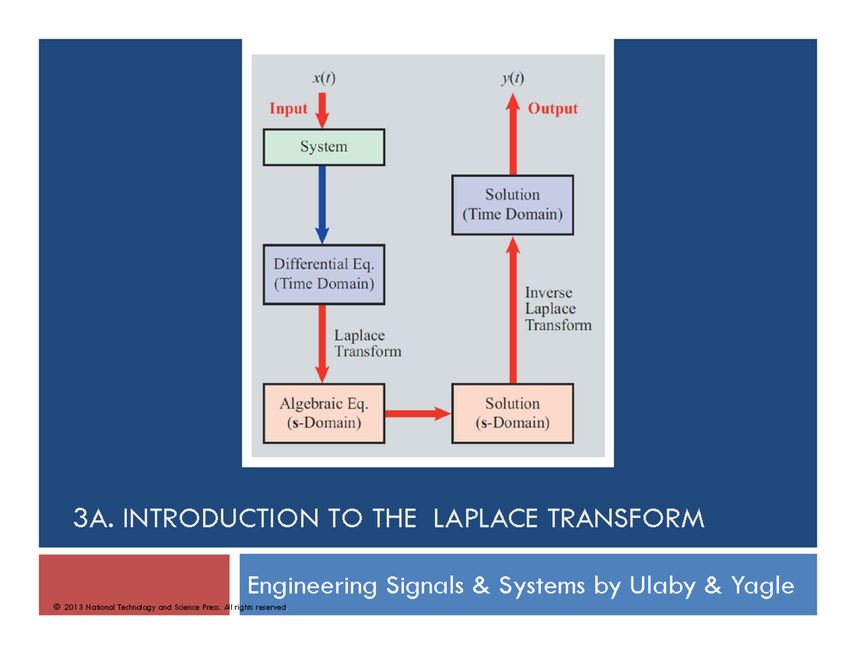 ENG 3A: Laplace Transform Concepts - Lectures 7 & 8 Notes - Studocu