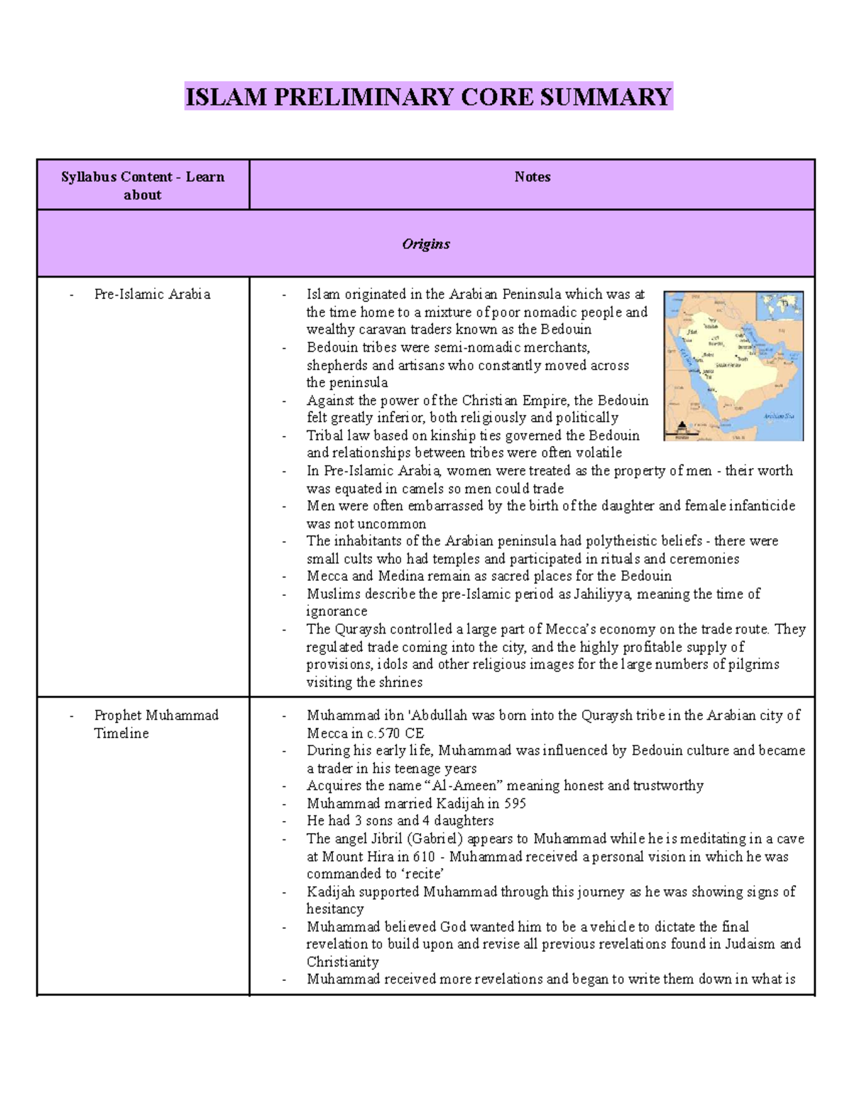 ISLAM 101: Comprehensive Study Notes on Origins & Teachings - Studocu