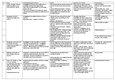 Psychology - Grade: 12 - Queensland Certificate of Education - Studocu