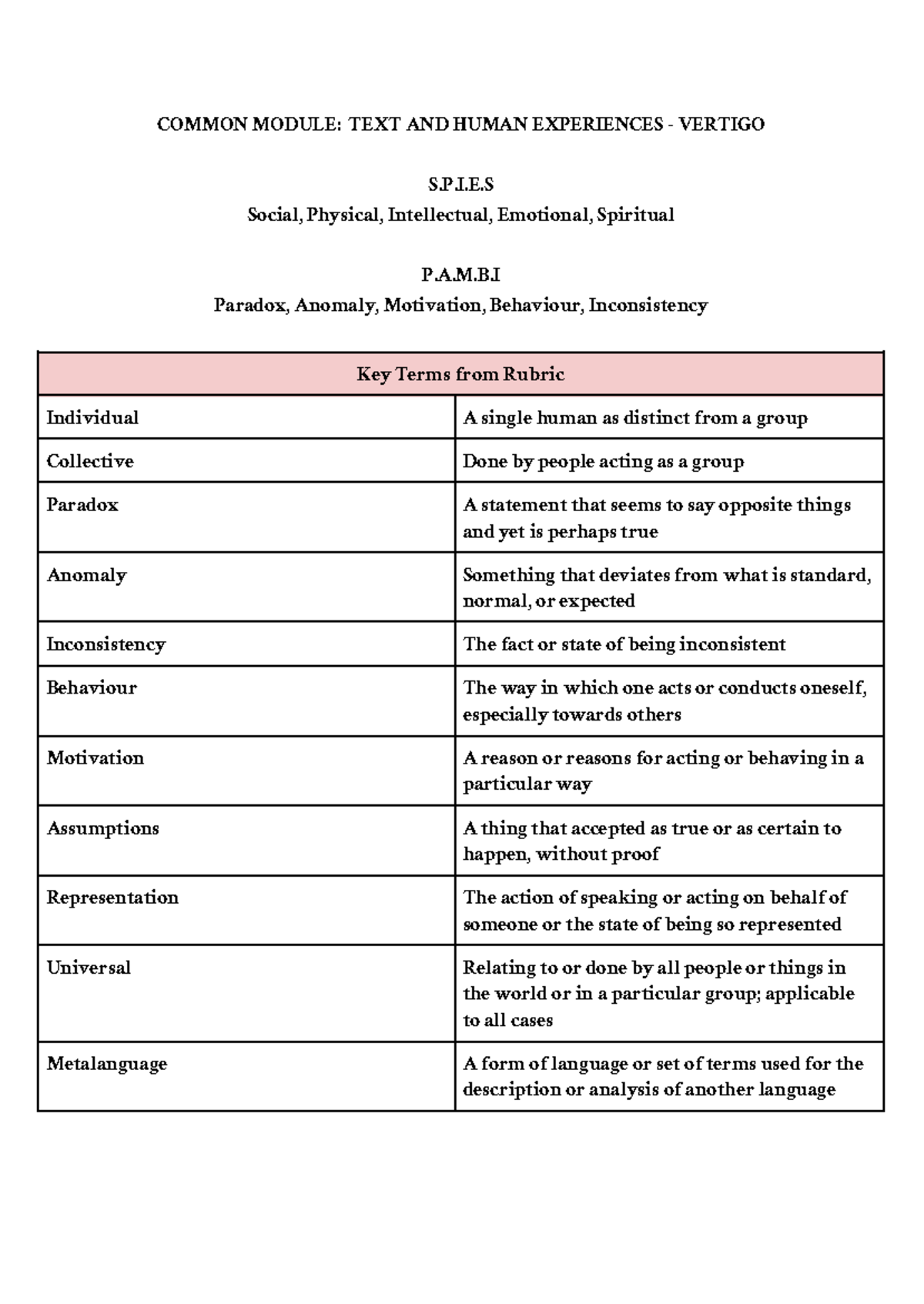COMMON MODULE: TEXT AND HUMAN EXPERIENCES - VERTIGO S.P.I.E.S Study ...