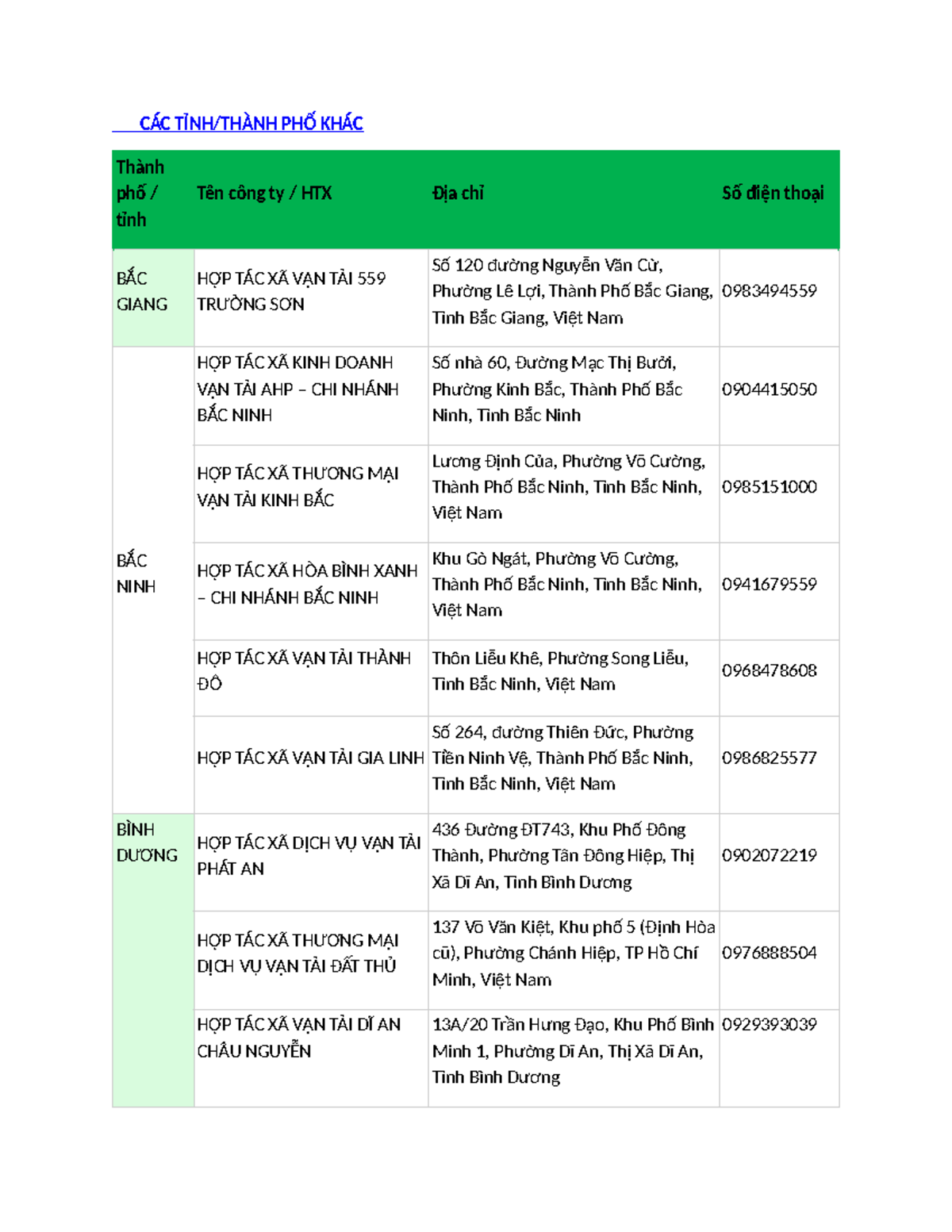 CÁC TỈNH-GRAB: HỢP TÁC XÃ VẬN TẢI TẠI VIỆT NAM - Studocu