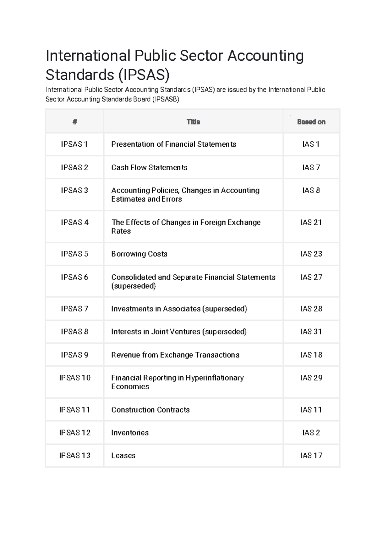 International Public Sector Accounting Standards - # Title Based on ...