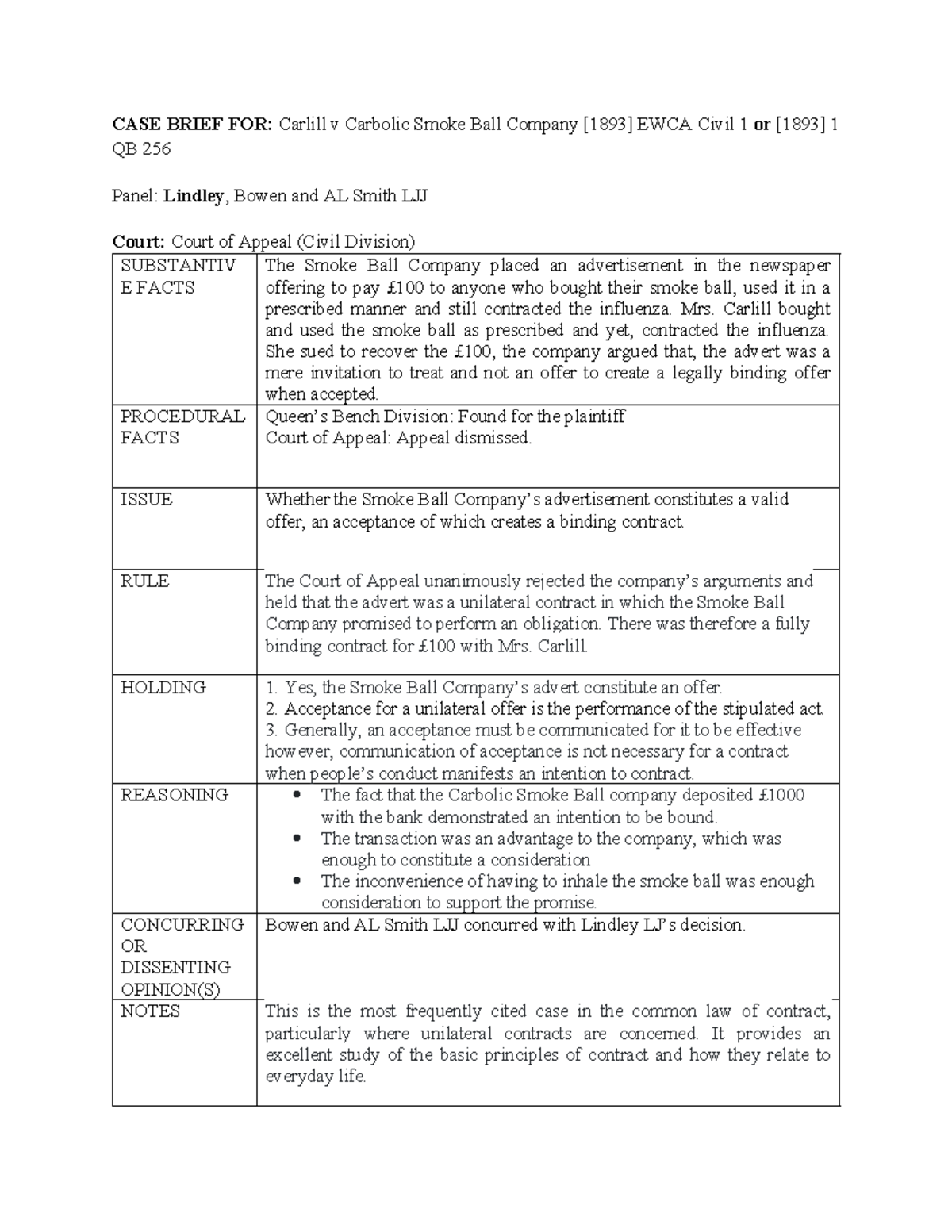 Carlill v. Carbolic Smoke Ball Co. CASE Brief Analysis for Law Students ...