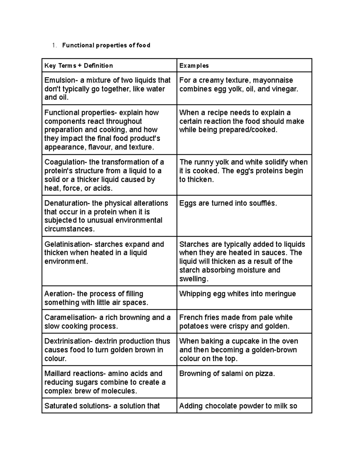 Functional Properties of Food - Year 11 Food Technology Notes - Studocu