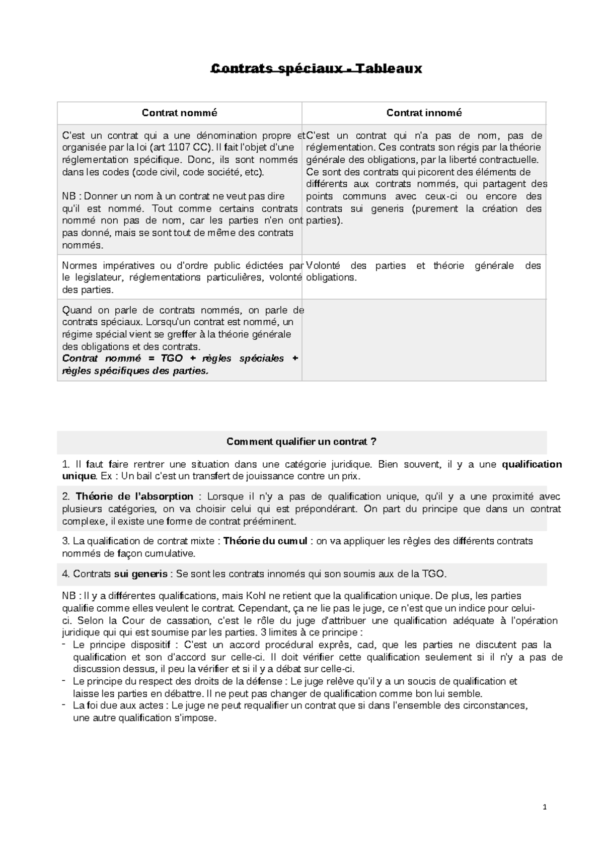 Contrats Spéciaux : Étude des Régimes Juridiques et Obligations - Studocu
