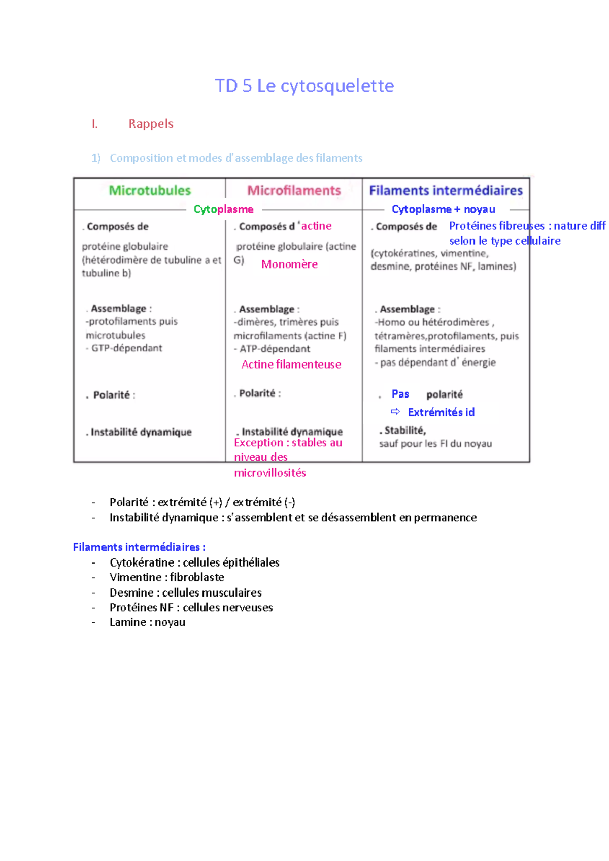TD 5 : Le Cytosquelette en Biologie Cellulaire S2 - Rappels Essentiels ...