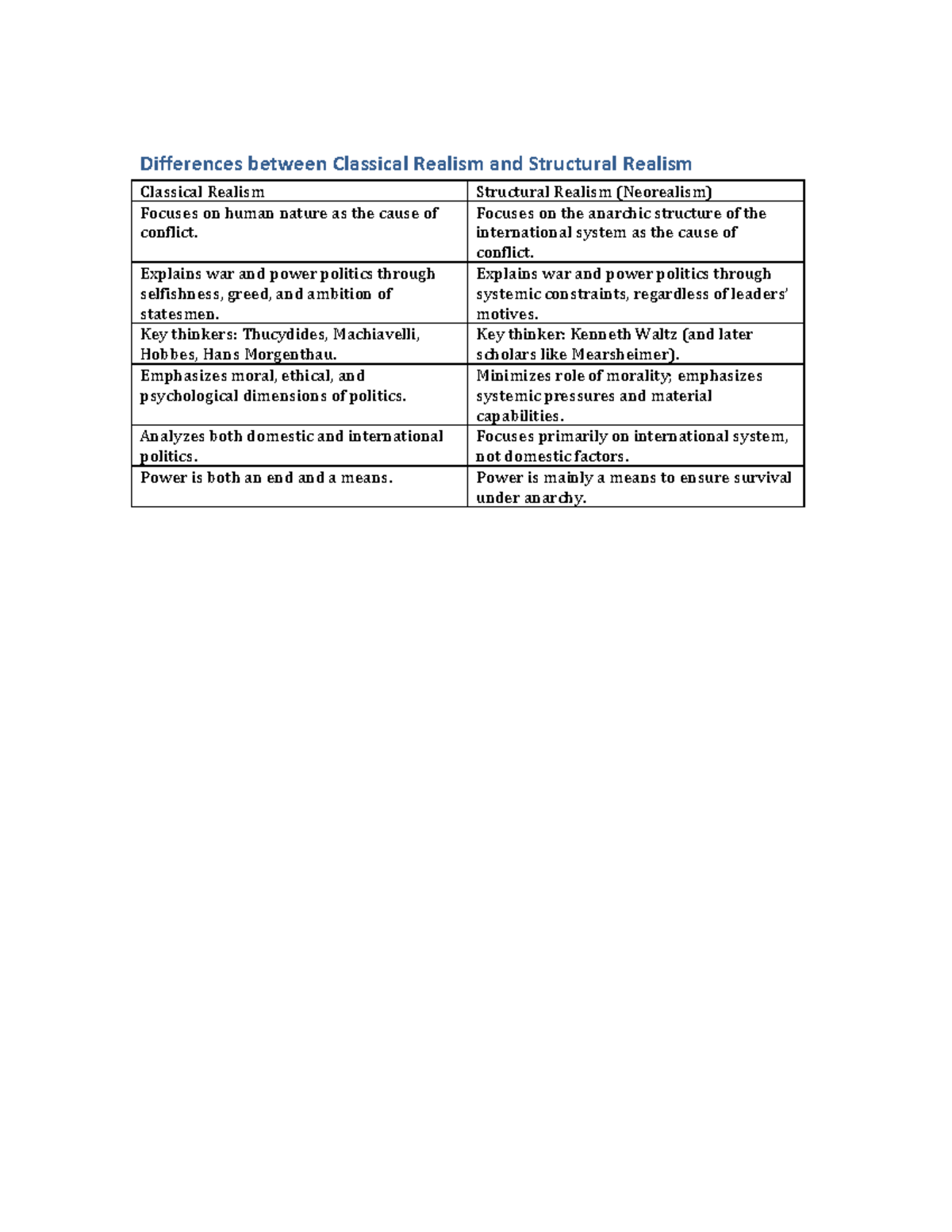 Classical vs Structural Realism: Key Differences Explained - Studocu