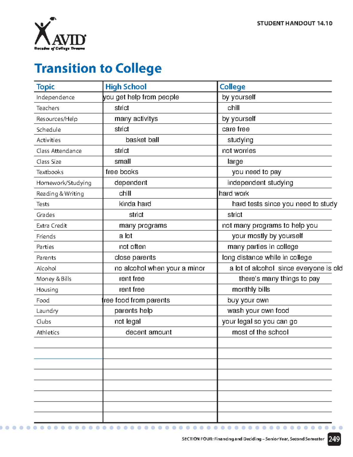 Luis Bermudez - Transitionto College 161 - SECTION FOUR: Financing and ...