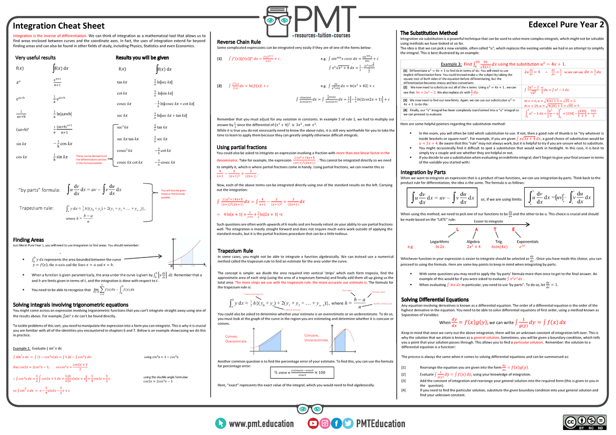 Edexcel Pure Year 2 Integration Cheat Sheet: Key Concepts & Techniques - Studocu