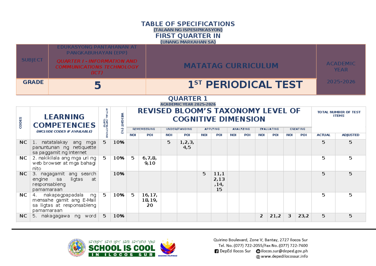 G5 Q1 PT - ICT TAG: Table of Specifications for EPP - Studocu