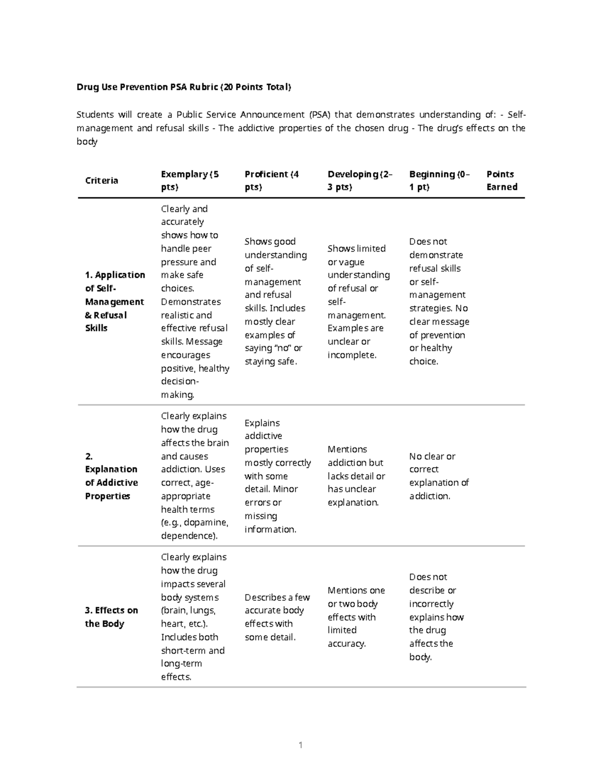 Health 101: Drug Use Prevention PSA Rubric (20 Points Total) - Studocu
