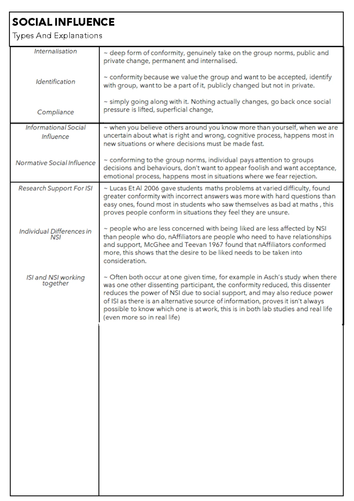 Bandura et al. (1961) Summary Sheet - Study With Mehar - Study With ...