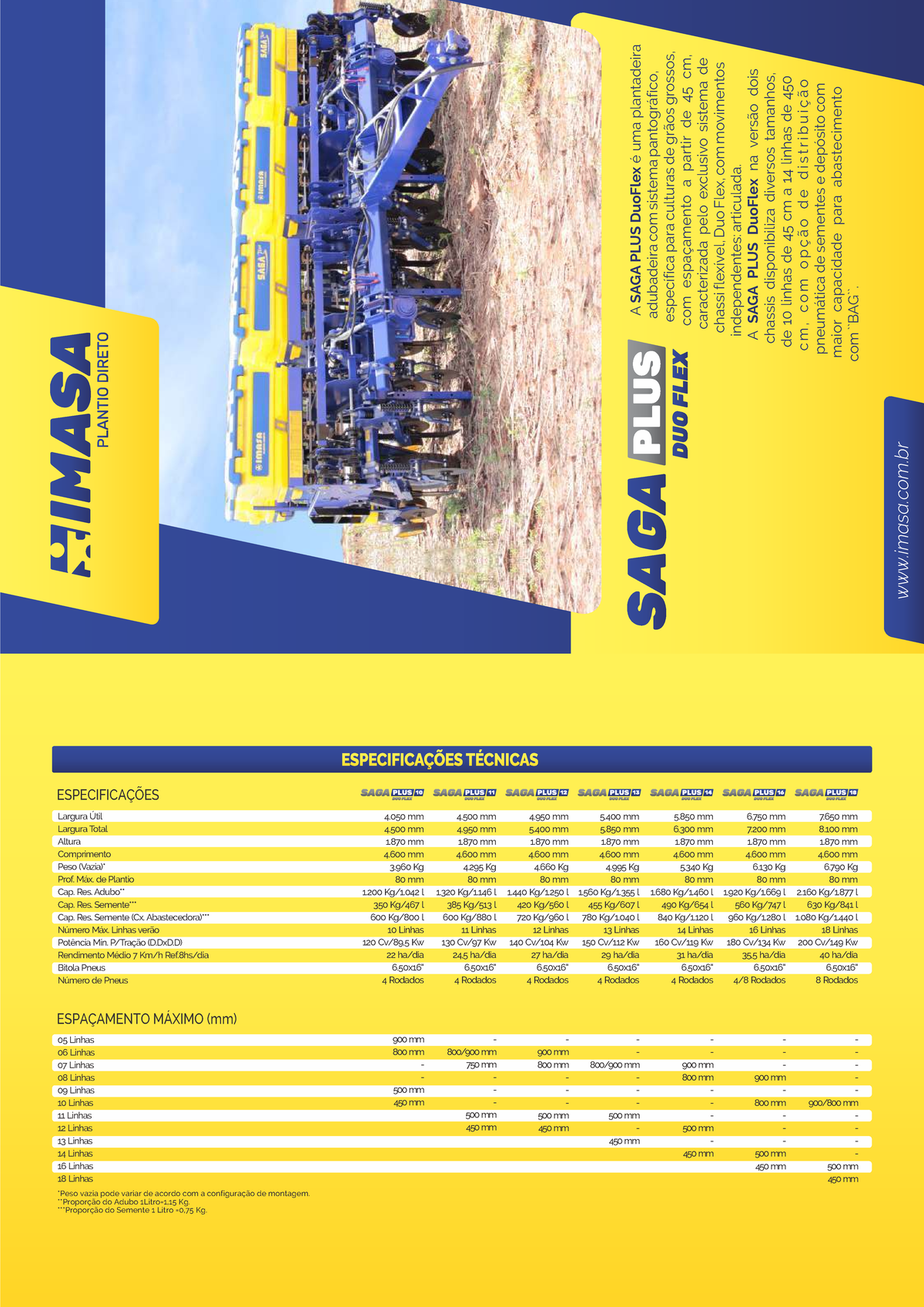 ESPECIFICAÇÕES TÉCNICAS: SAGA PLUS DUO FLEX 1709 0425 1 09 - Studocu