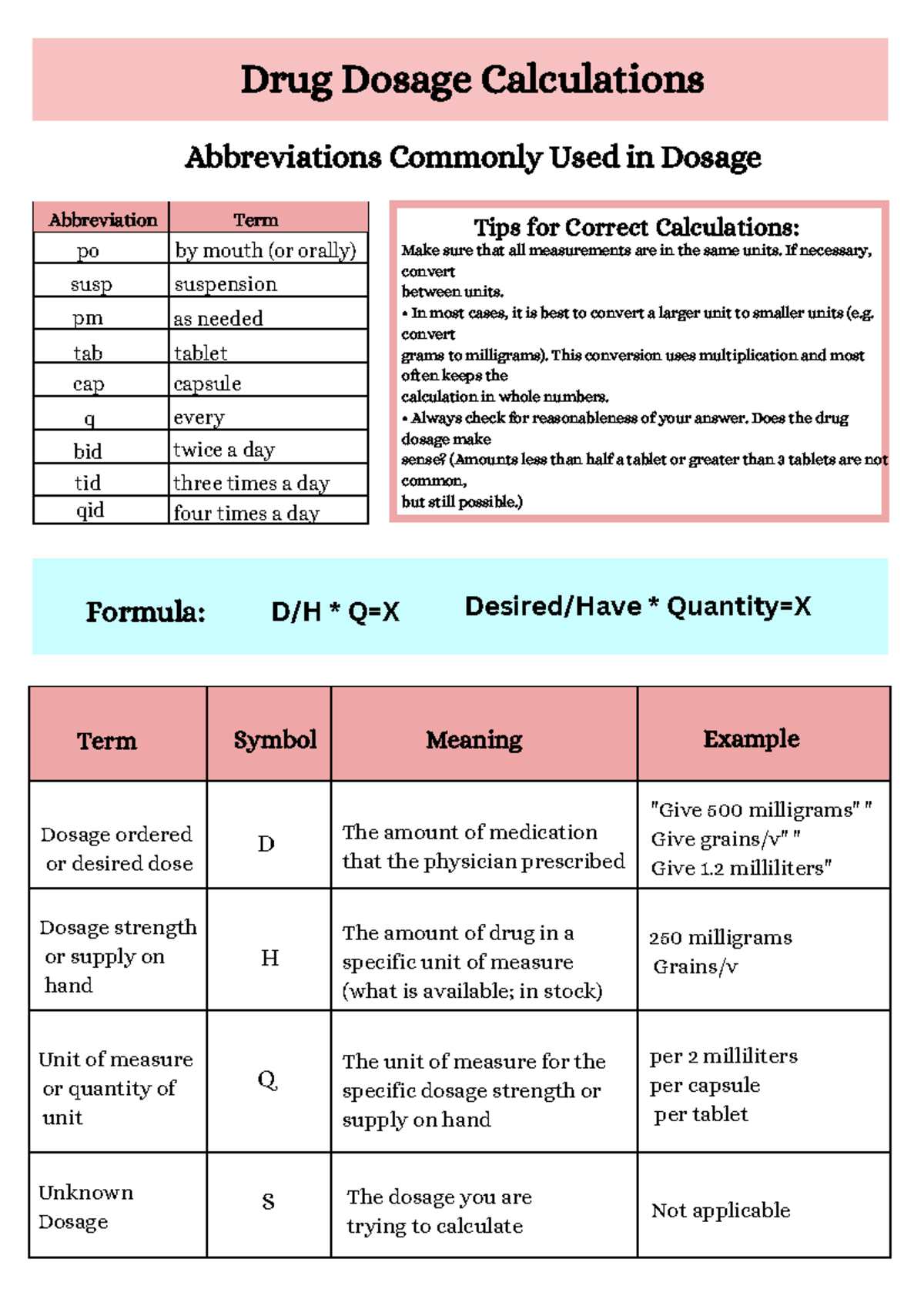 Drug Dosage Calculations (PHRM 101): Essential Conversions & Tips - Studocu