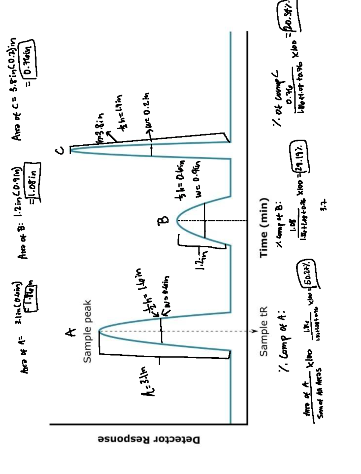 GC example graph - BIO 2450 - Area of 3 (0) 1 Area of B: 1(0) Area of C ...