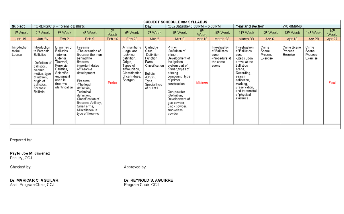 Forensic 6: Syllabus and Schedule for Forensic Ballistics Course - Studocu