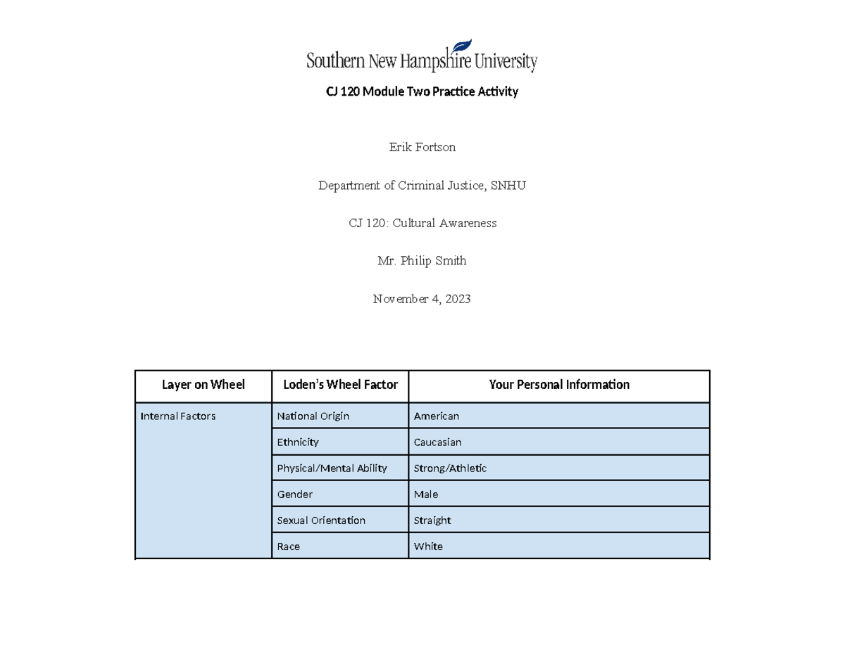 CJ 120 Module Two Practice Activity - Personal Reflection on Cultural ...