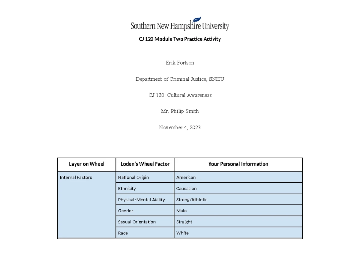 CJ 308: Module 2 Assignment - Analysis of Spear Phishing Attacks - Studocu