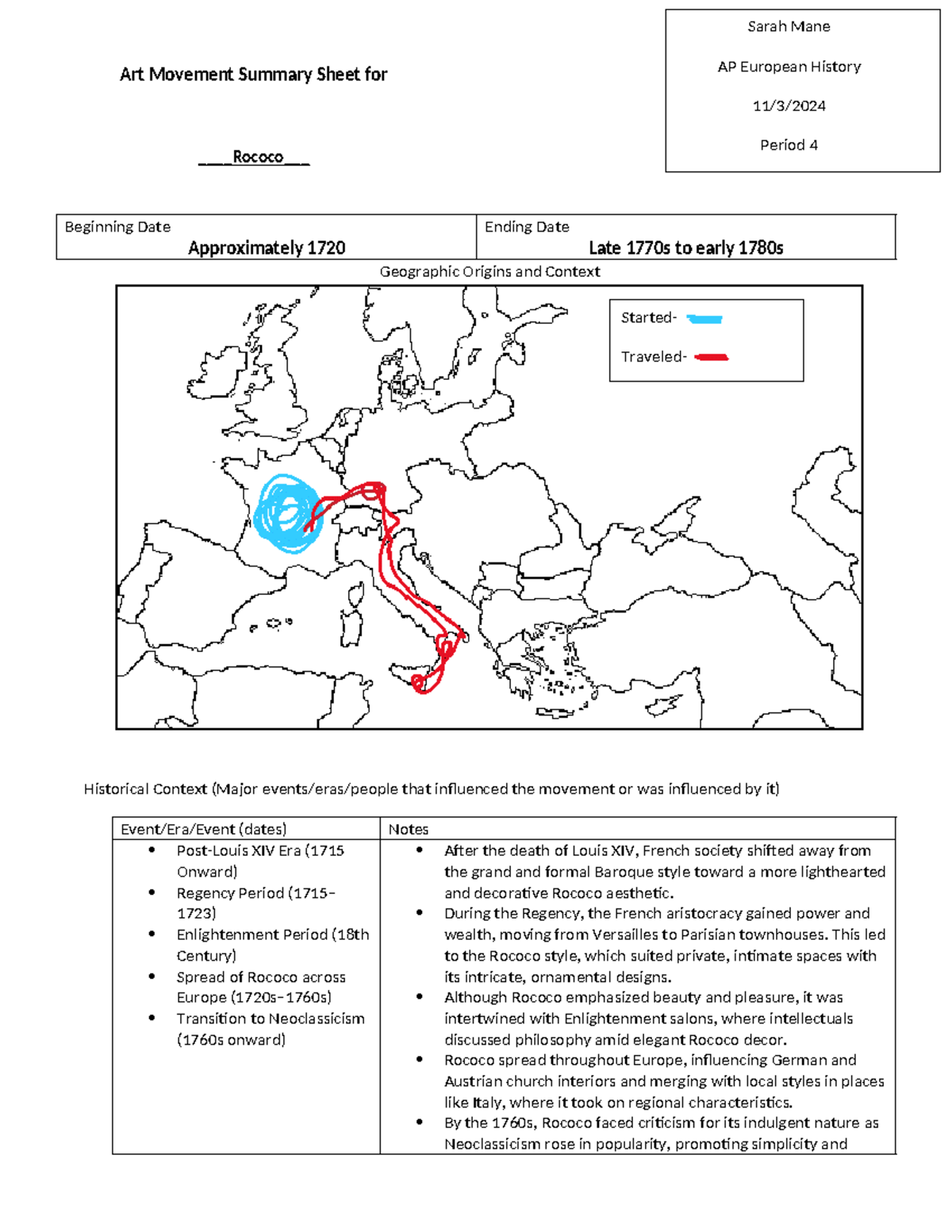 AP European History: Summary of the Rococo Art Movement - Studocu