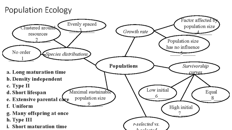 Population Ecology Concepts and Species Distribution Analysis ...