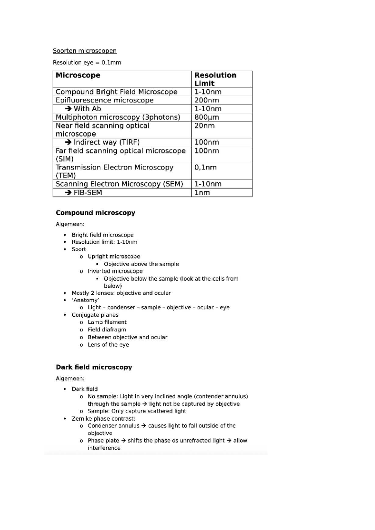 Microscopy Techniques and Applications: A Comprehensive Overview ...