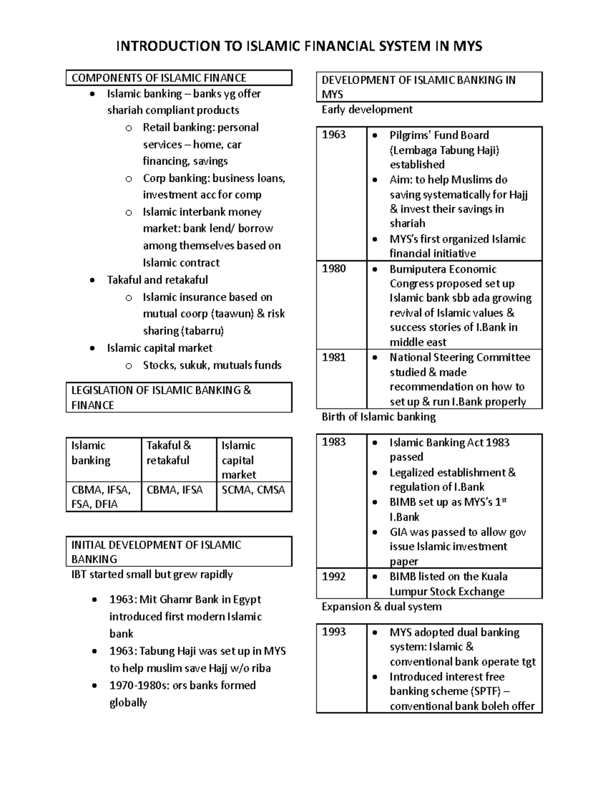 Islamic Financial System in MYS: Key Components & Developments (IBT ...