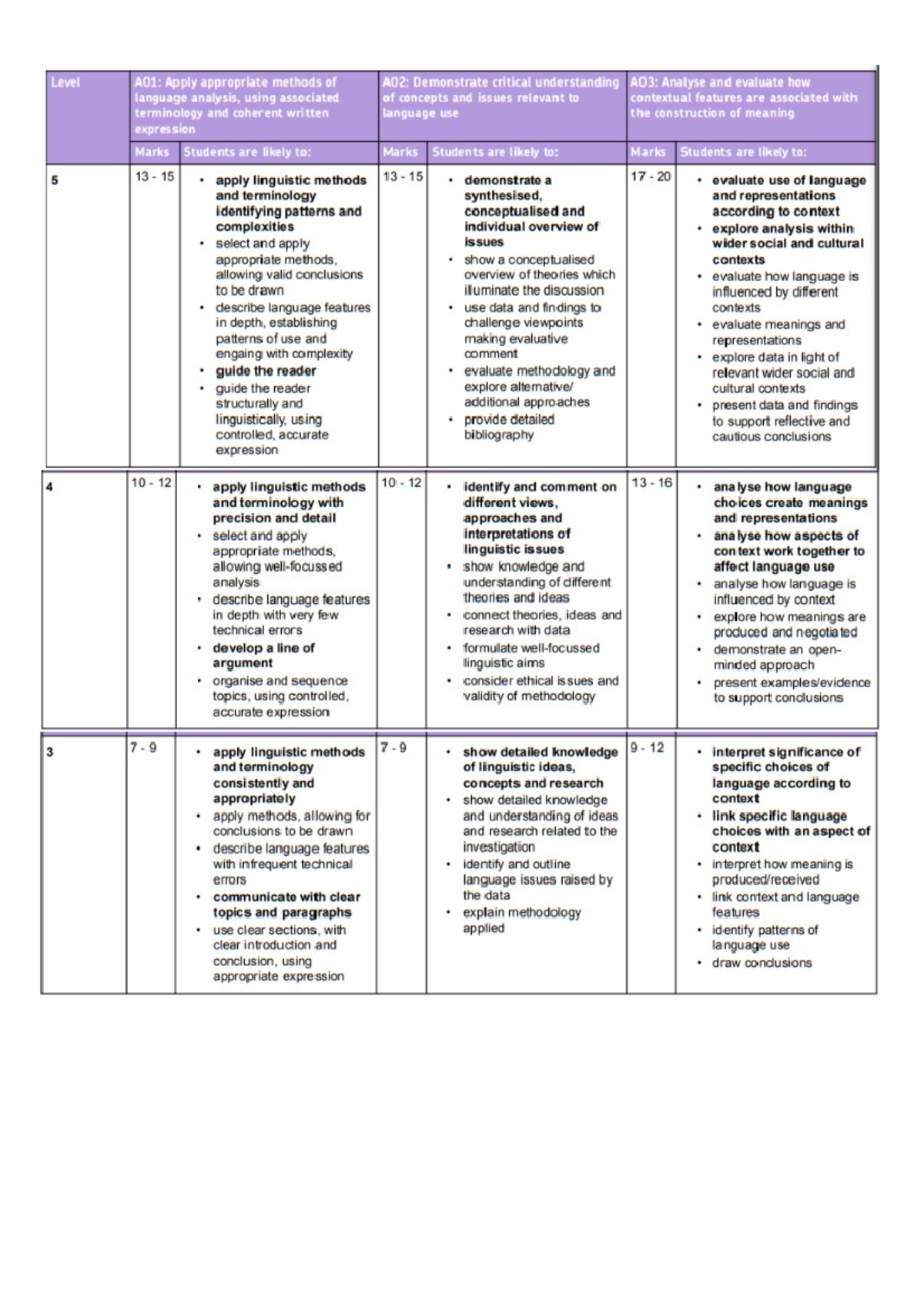 Markscheme - Assessment Mark Scheme Guide - Studocu