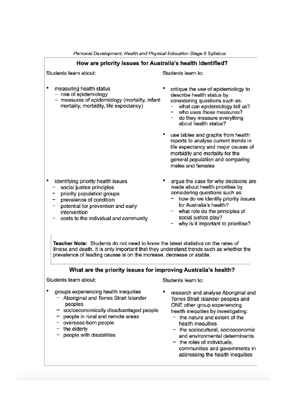 Personal Development, Health and Physical Education Stage 6 Syllabus ...
