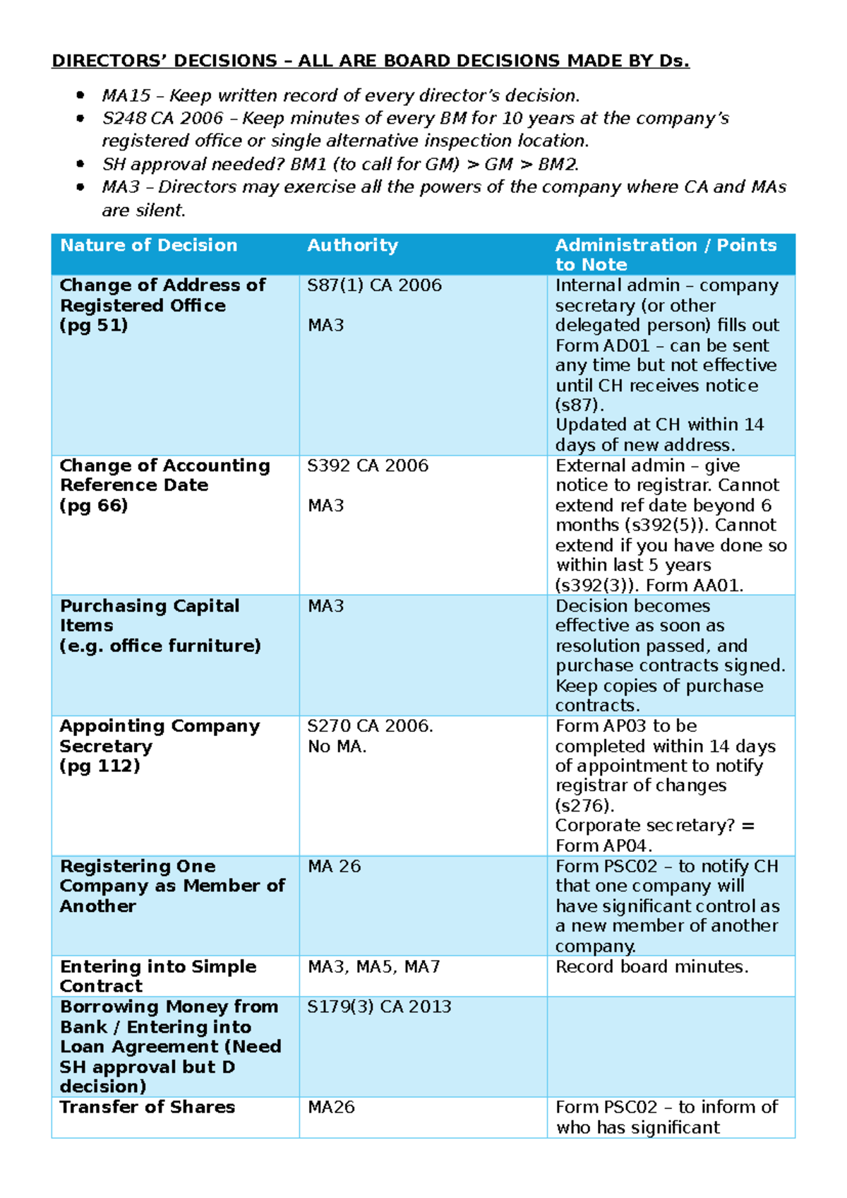 Decisions Grid - BLP - DIRECTORS’ DECISIONS – ALL ARE BOARD DECISIONS ...