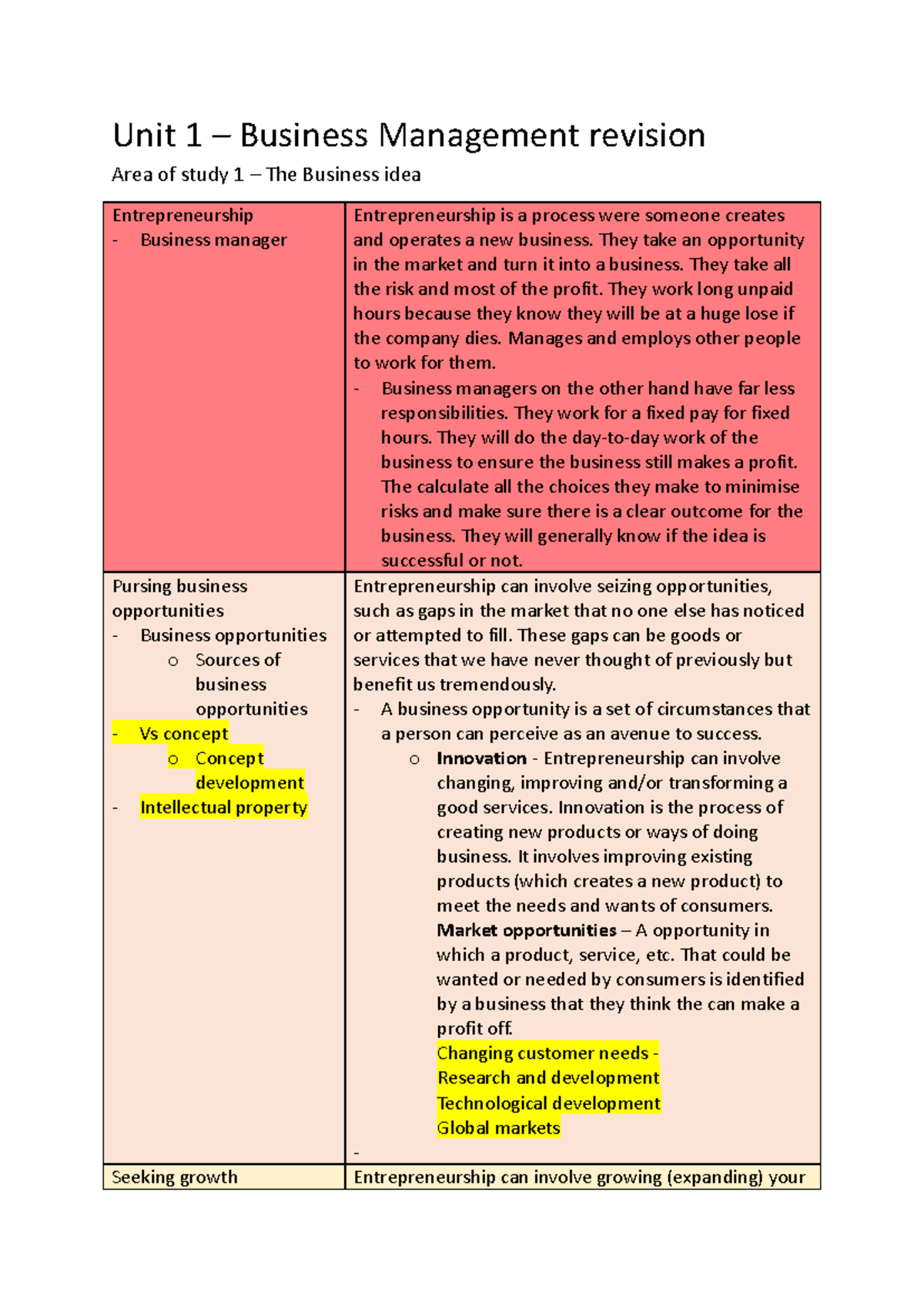 Unit 1 business revision based on key learning areas - Unit 1 ...