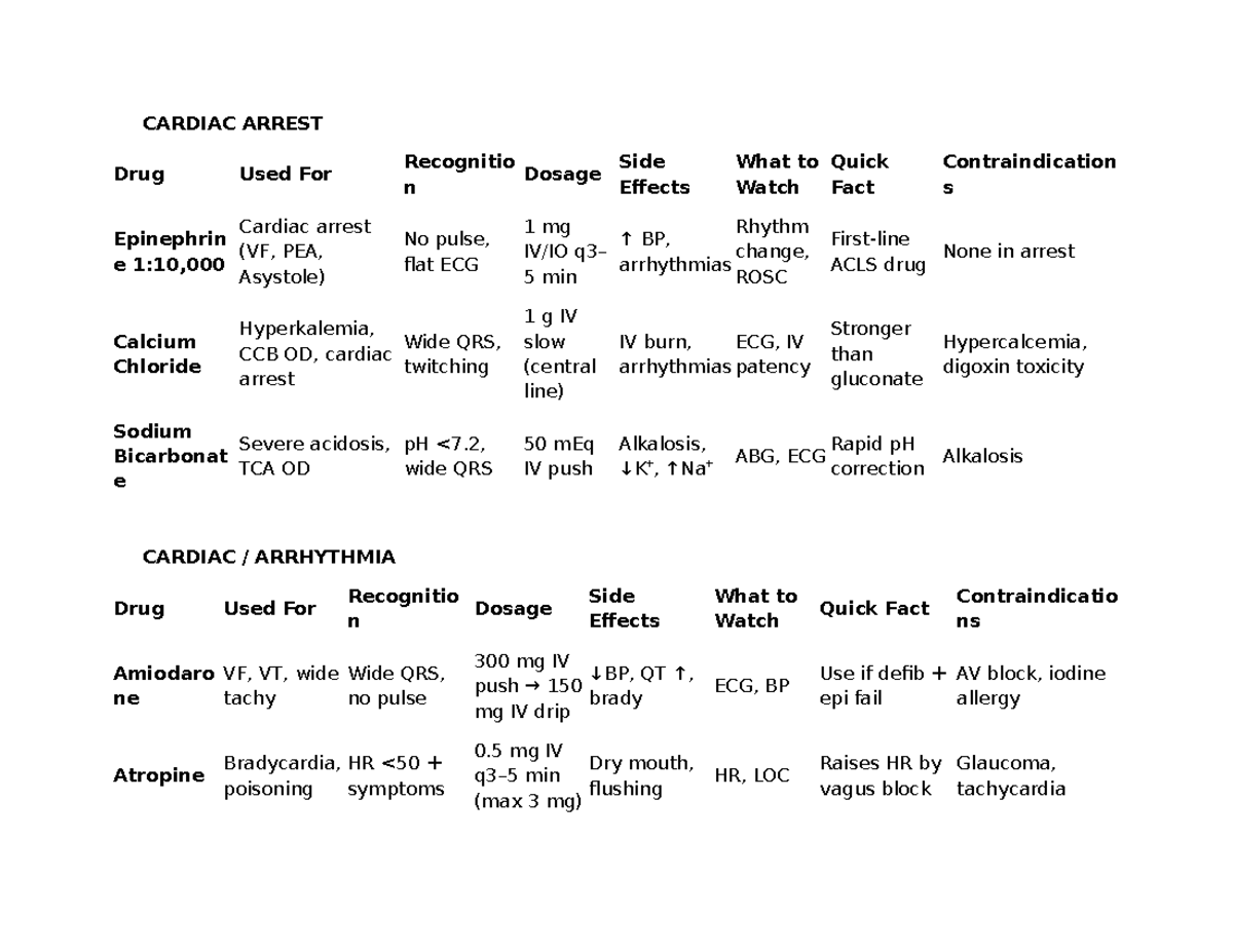 ER Drug Cards: Cardiac Arrest & Arrhythmia Management - Studocu