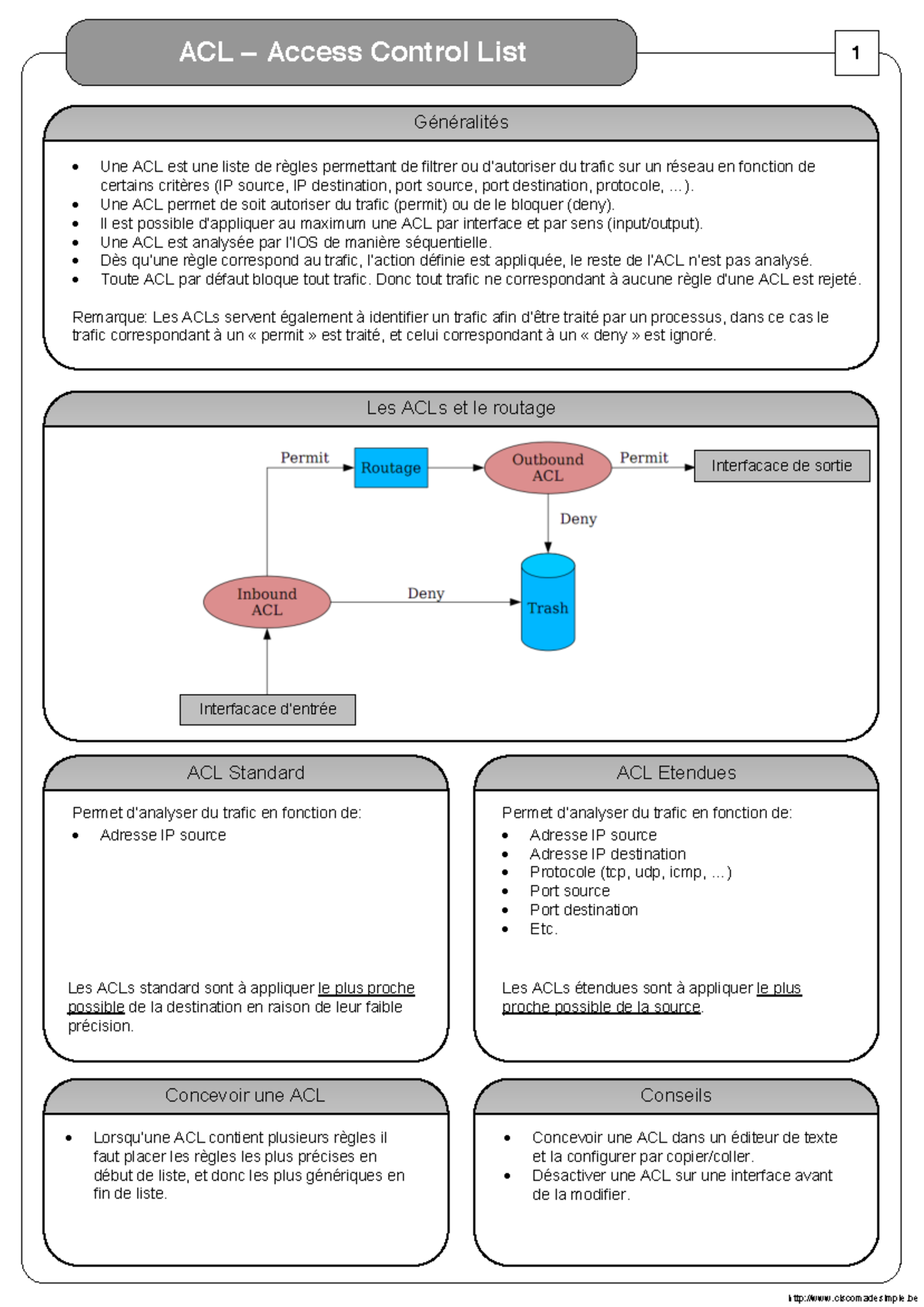 Guide Complet sur les ACL (Access Control Lists) - Cours Réseau - Studocu