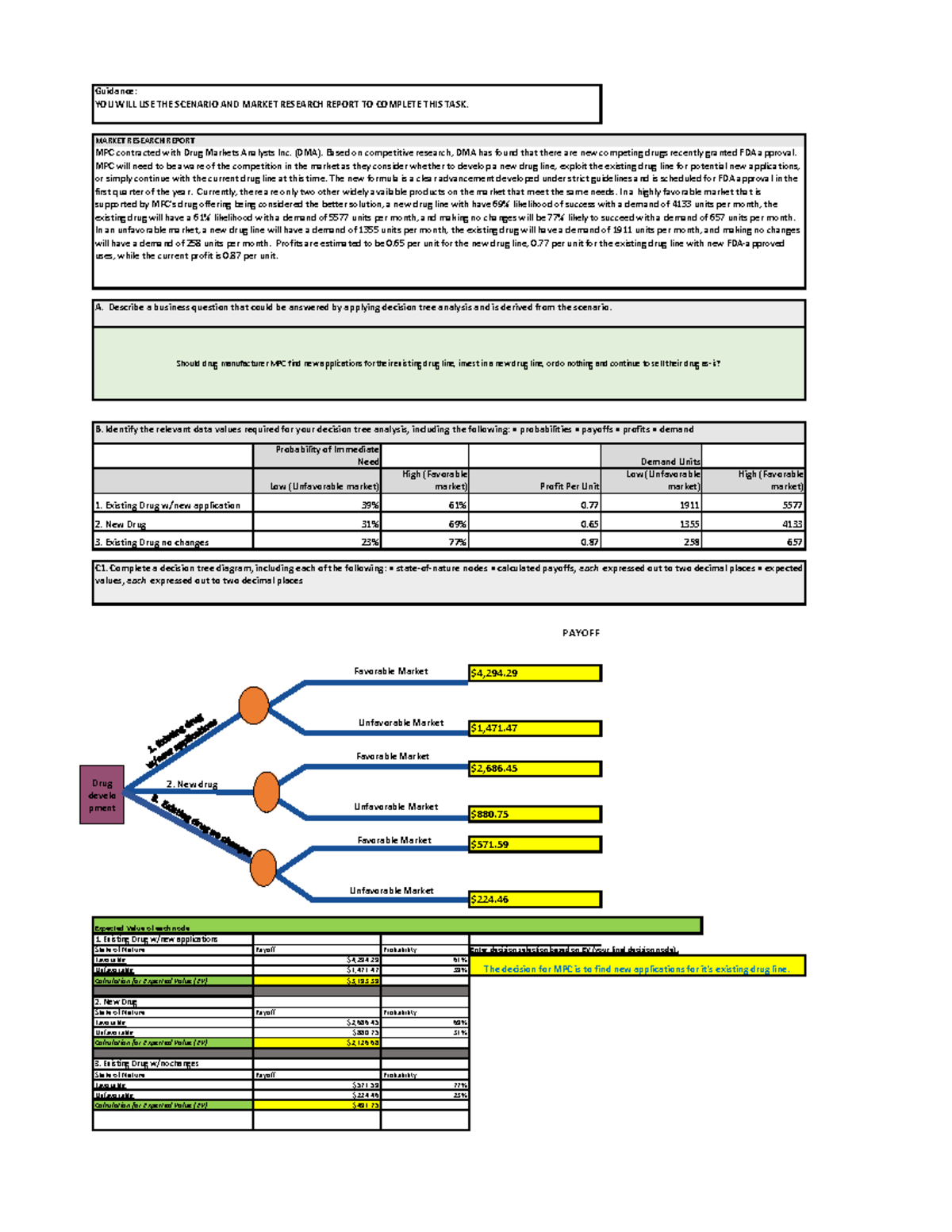 Decision Tree Analysis for Drug Development Strategy: A Study Guide - Studocu