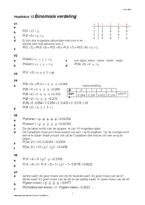 Syllabus Wiskunde A VWO 2 - Centraal Examen 2025, Versie 2 - Studeersnel