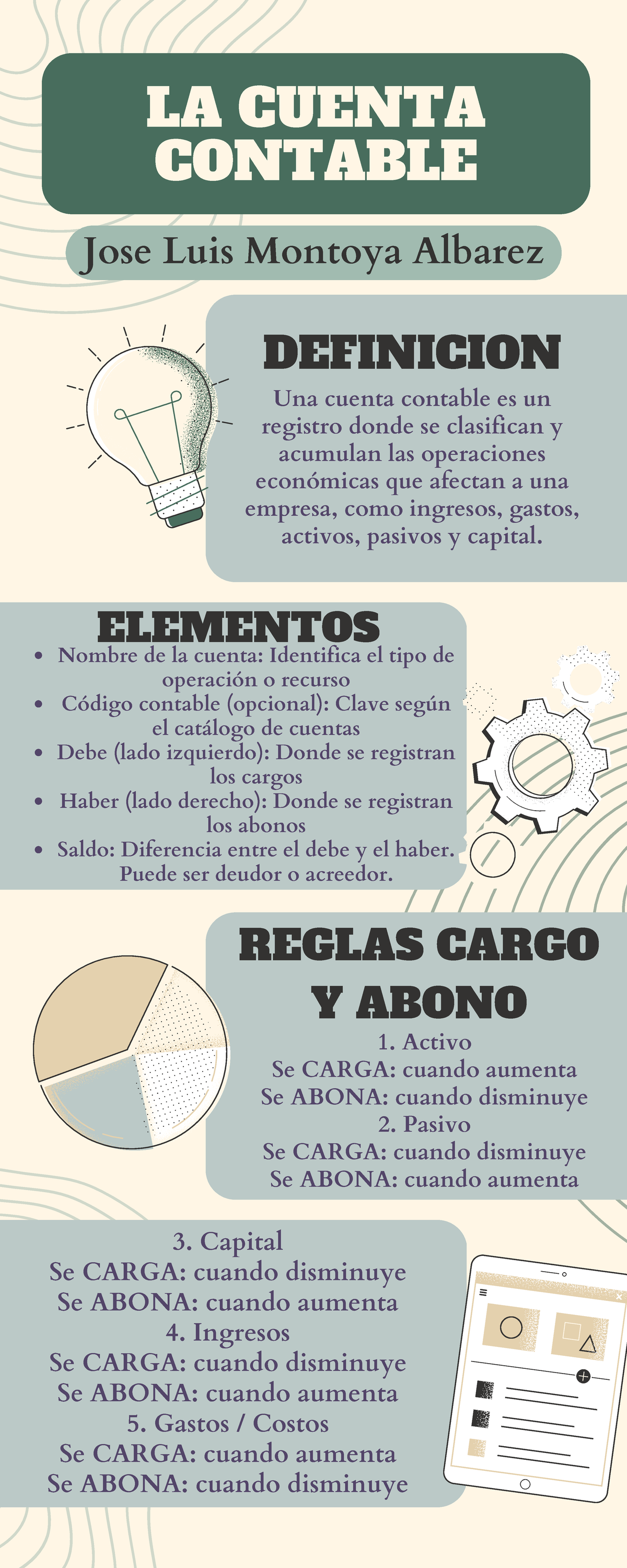 Infografía sobre la Cuenta Contable: Definición y Reglas - Studocu