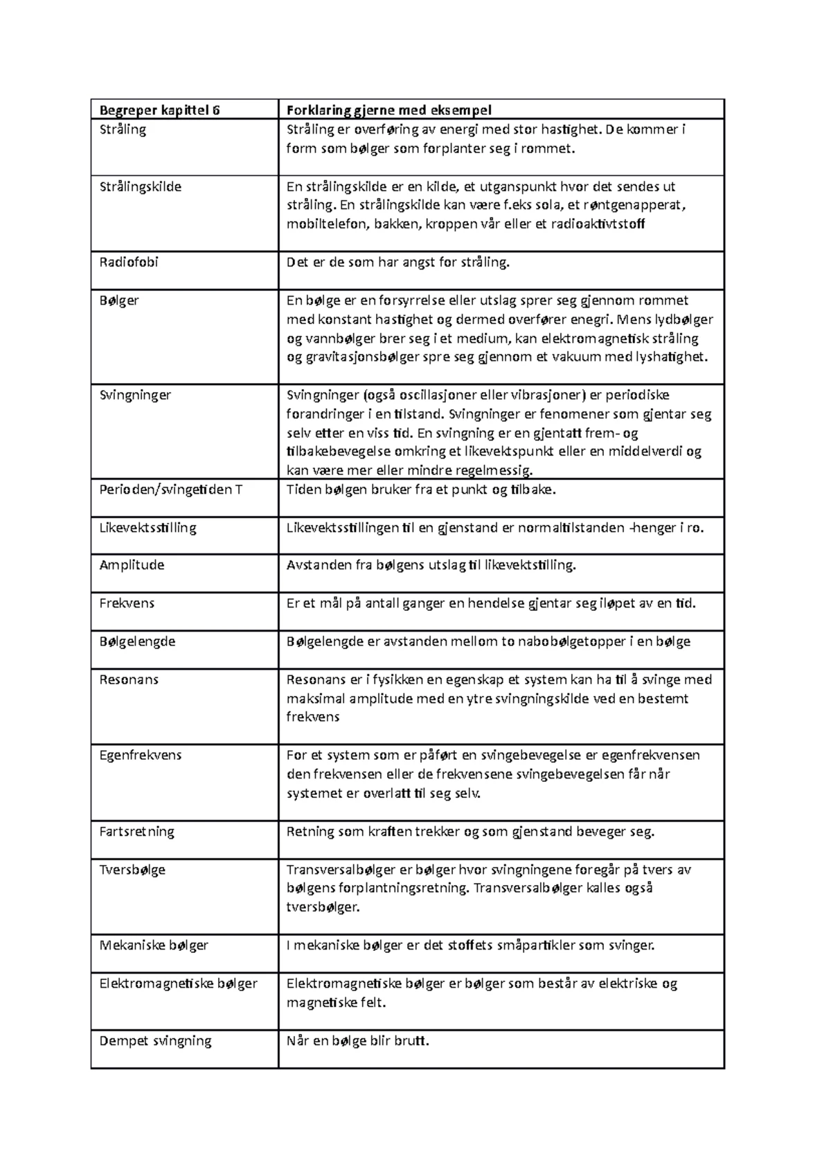 Kovalente bindinger - Kule-Pinne-modell og Molekylformler - Studocu
