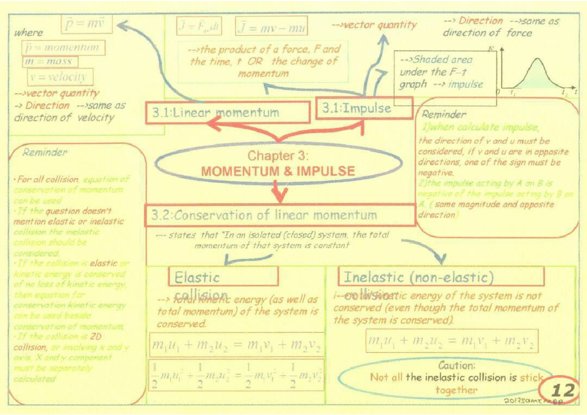DP014 - Chapter 3: Momentum and Impulse Study Notes - Studocu
