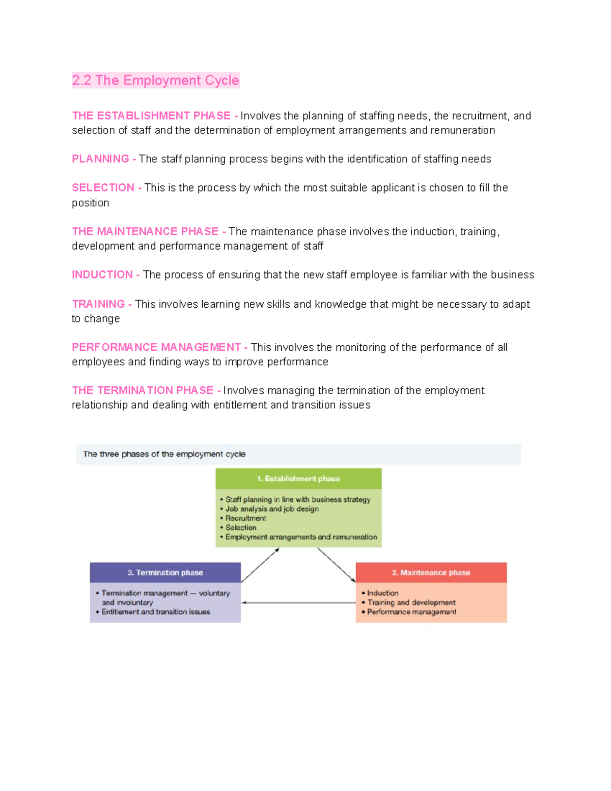 Chapter 2 Summary: The Employment Cycle and HR Management - Studocu