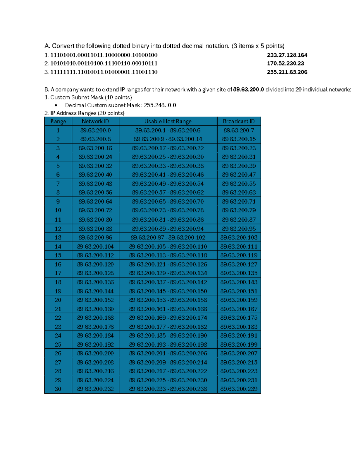 Subnetting Overview for Networking Course: IP Address Ranges & Masks ...