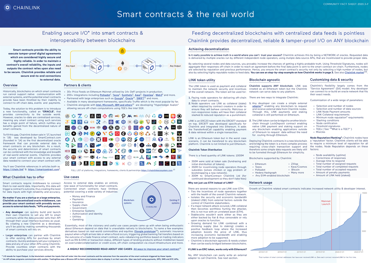 Chainlink Community Insights Fact Sheet - Key Highlights and ...
