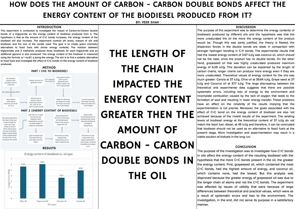 Chemistry 101: Impact of Carbon Double Bonds on Biodiesel Energy ...