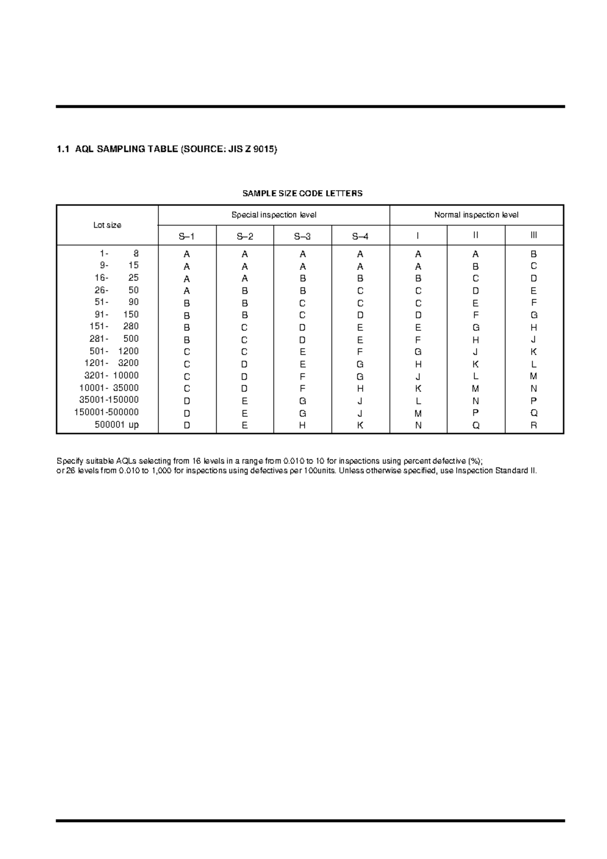 AQL Sampling Tables Overview - AQL Full Tables Guide - Studocu