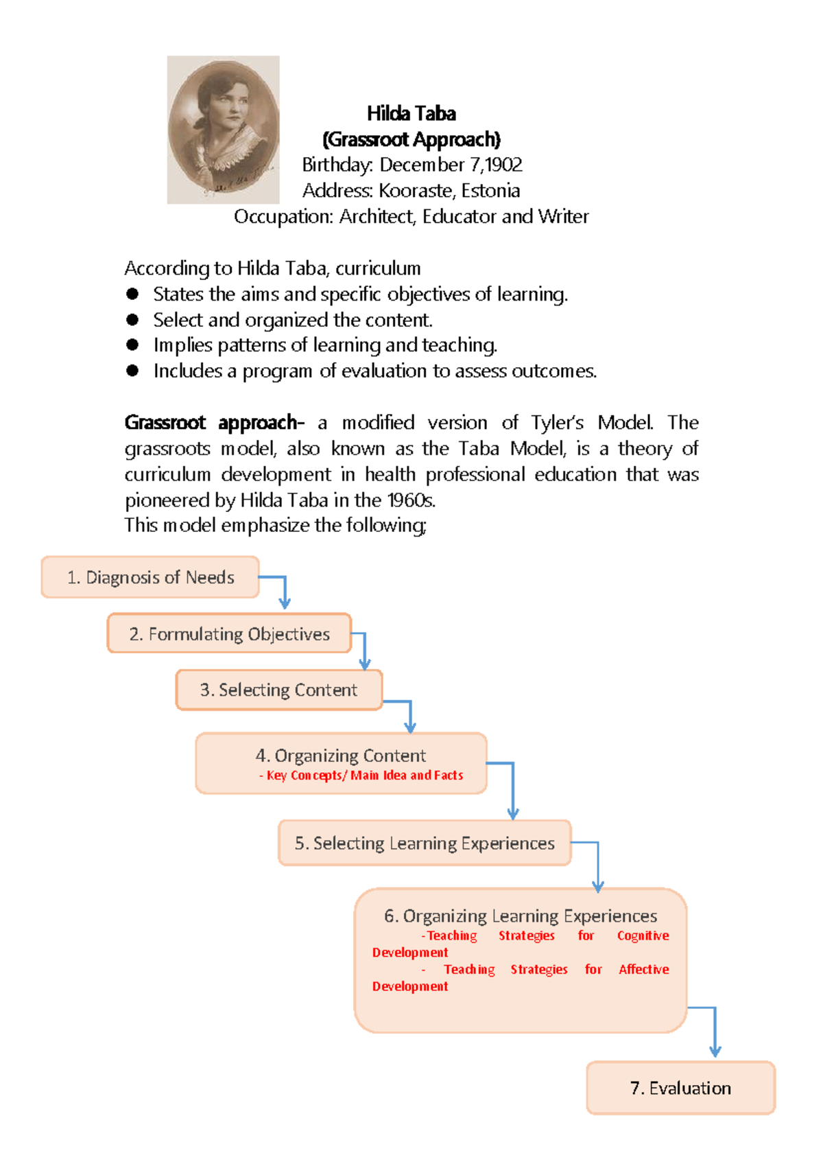 HEDA 101 - Hilda Taba's Curriculum Theories and Grassroot Approach ...