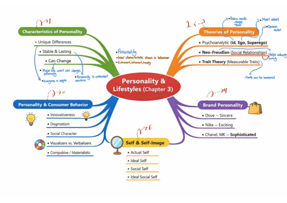Chapter 3 & 4 Overview: Personality & Perception Theories (PMK1323 ...