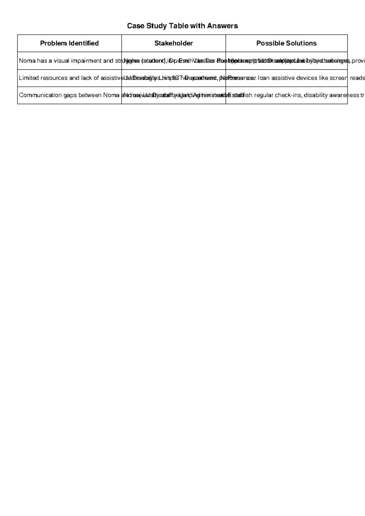 Case Study Table with Answers - Case Study Table with Answers Problem ...
